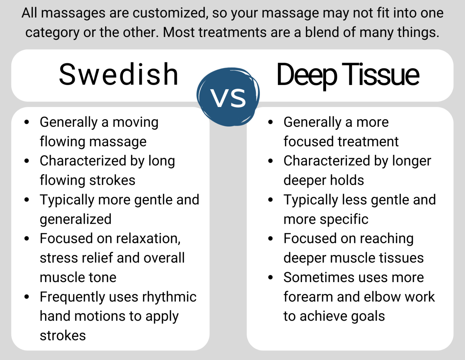 The Science-Backed Soothing Swedish Massage - Body Mechanics Orthopedic ...